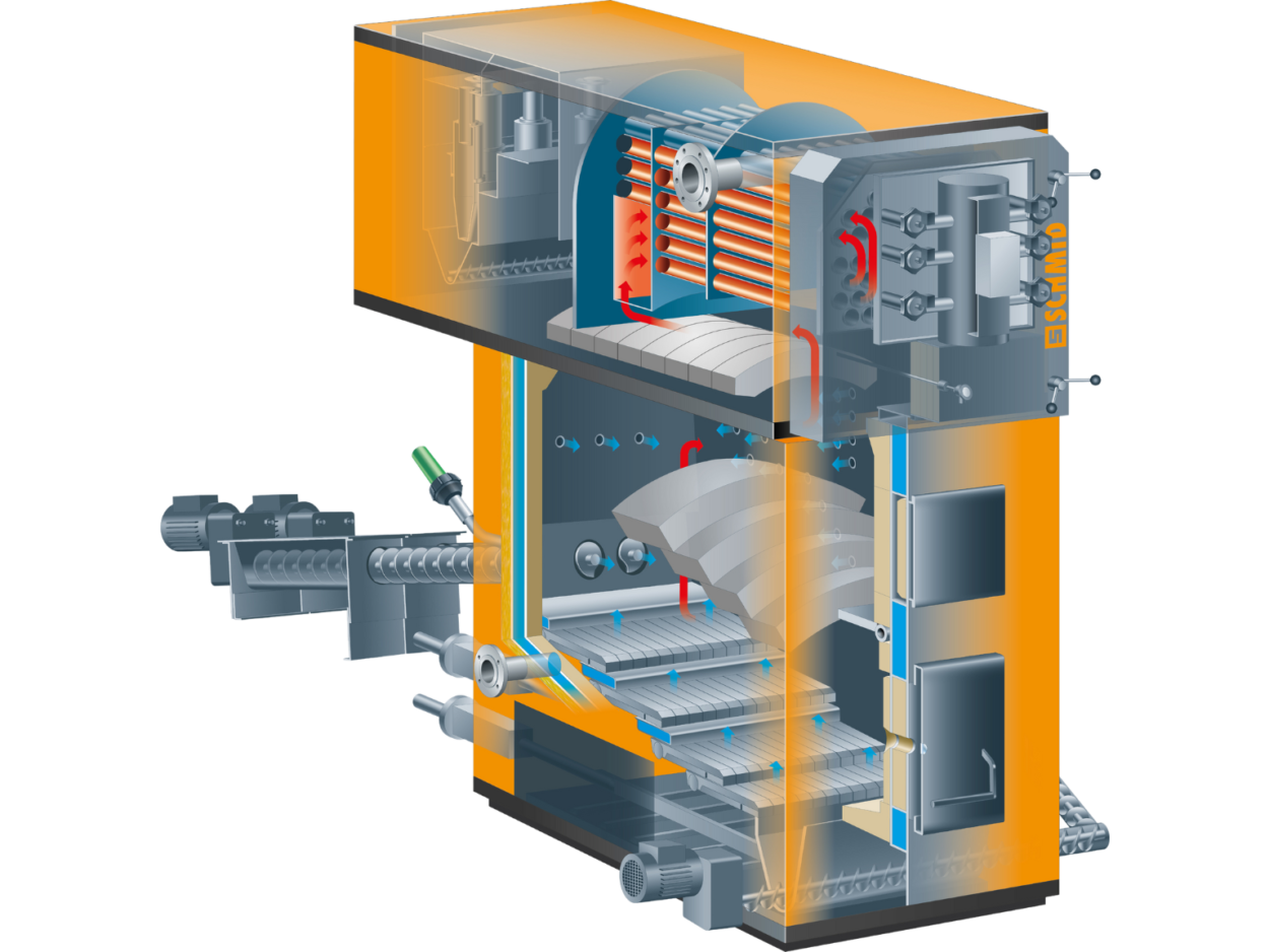 Special applications and process heat - Schmid Energy